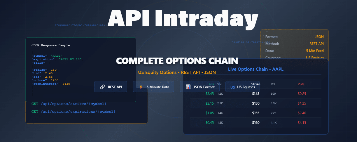 Historical Option Data | Historical Options Prices
